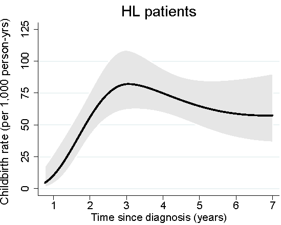 Flexible parametric survival models in population-based cancer ... Flexible parametric survival models in population-based cancer ...